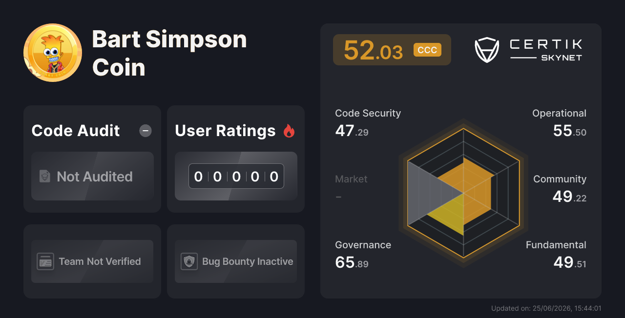 Bart Simpson Coin - CertiK Skynet Project Insight