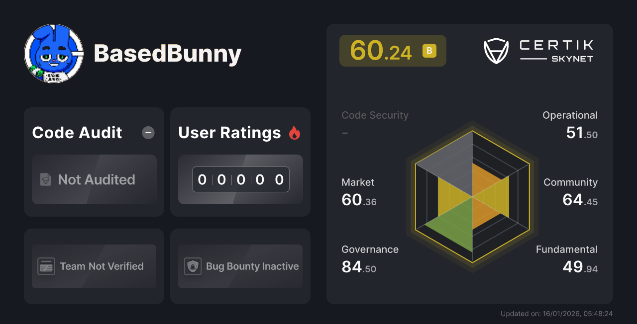BasedBunny - CertiK Skynet Project Insight