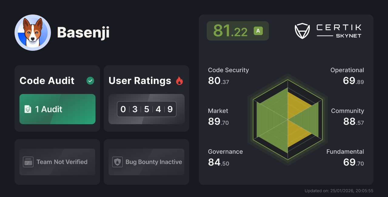 Basenji - CertiK Skynet Project Insight