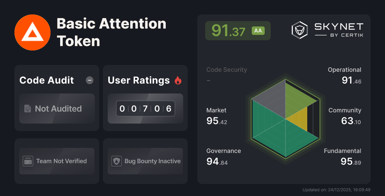 Basic Attention Token - CertiK Skynet Project Insight