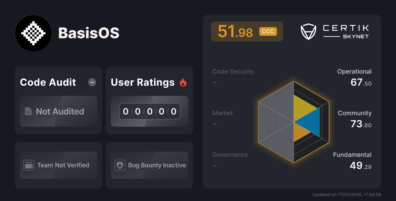 BasisOS - CertiK Skynet Project Insight