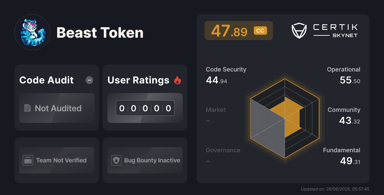 Beast Token - CertiK Skynet Project Insight