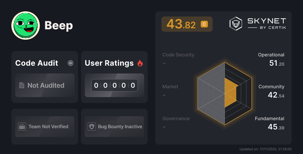 Beep - CertiK Skynet Project Insight