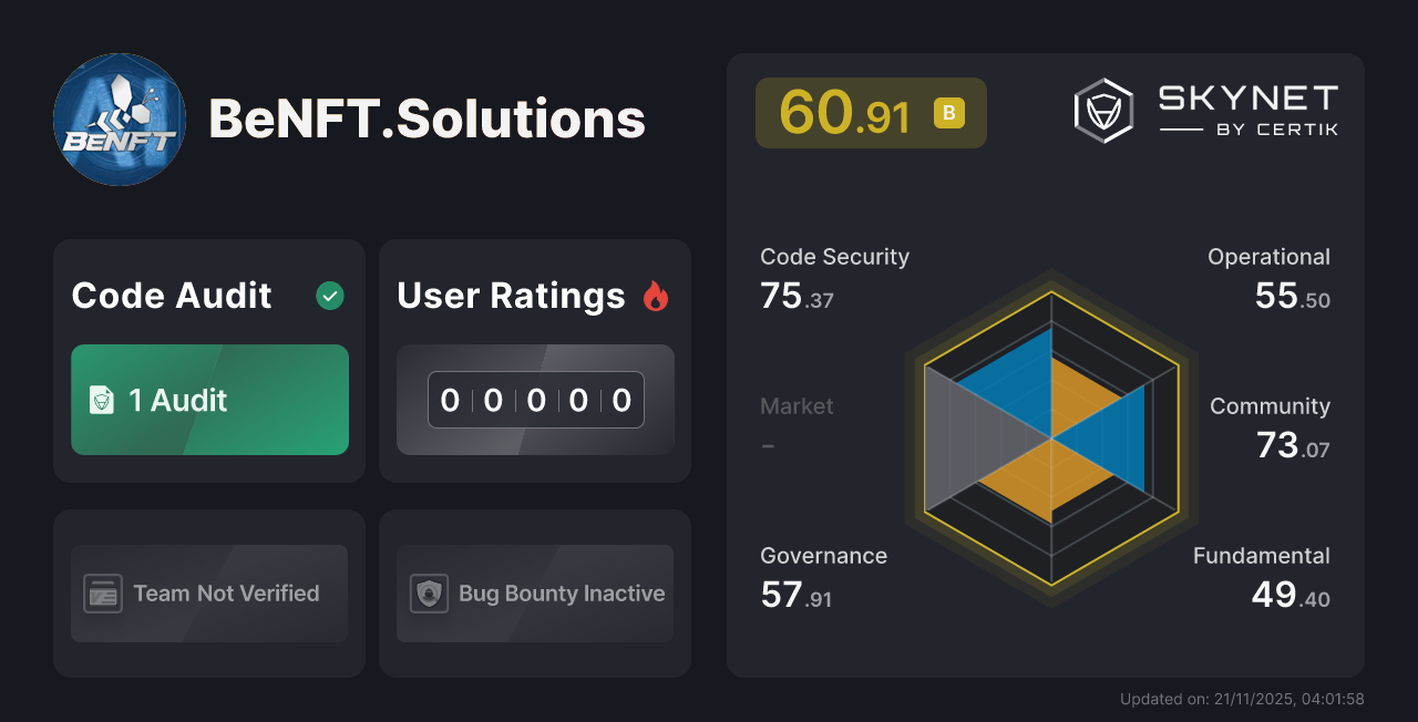 BeNFT.Solutions - CertiK Skynet Project Insight