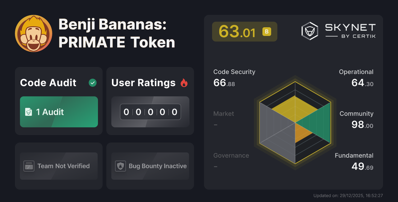 Benji Bananas: PRIMATE Token - CertiK Skynet Project Insight