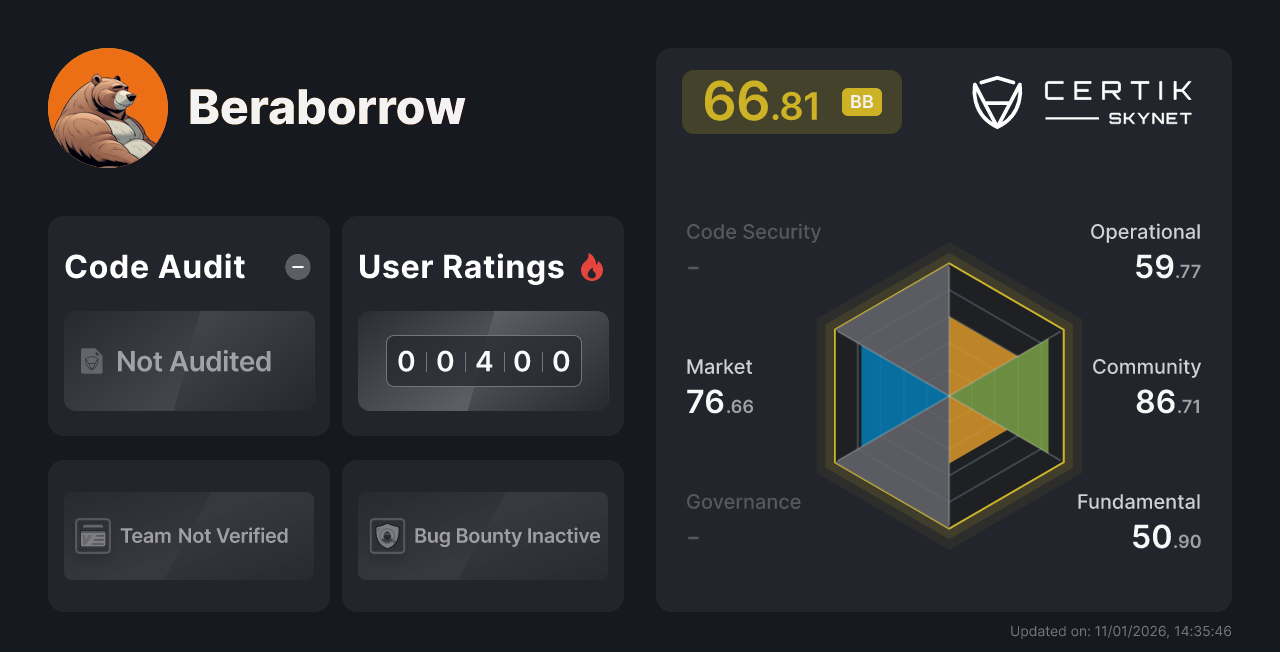 Beraborrow - CertiK Skynet Project Insight