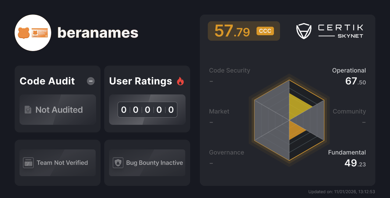 beranames - CertiK Skynet Project Insight