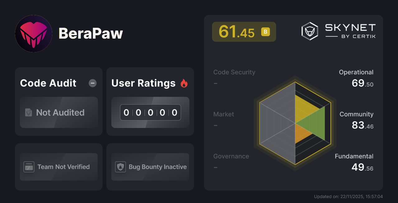 BeraPaw - CertiK Skynet Project Insight