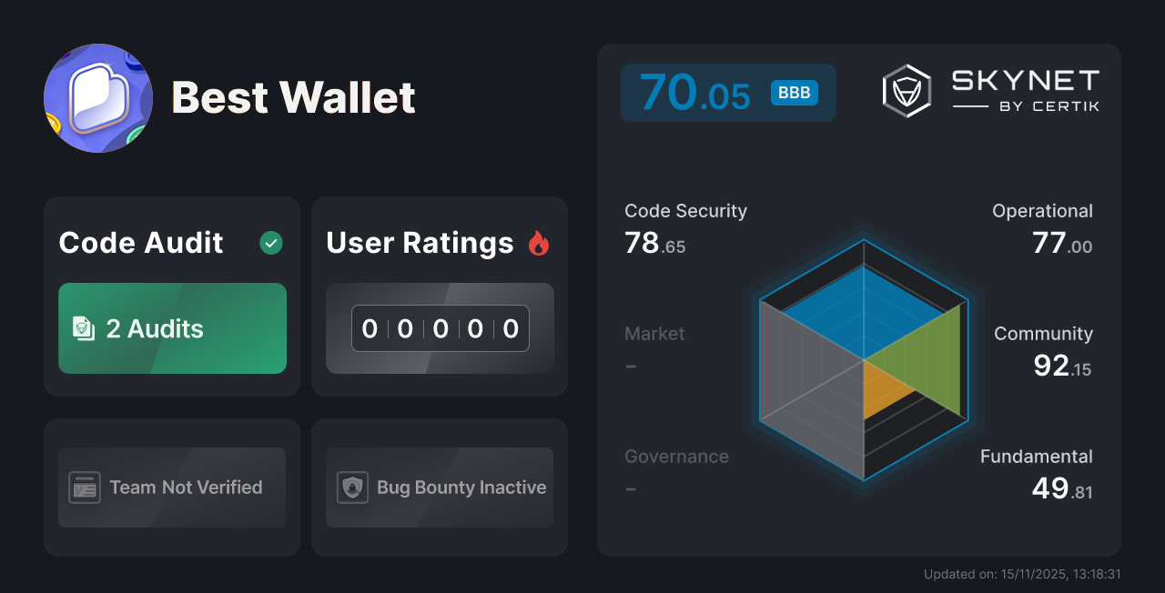 Best Wallet - CertiK Skynet Project Insight