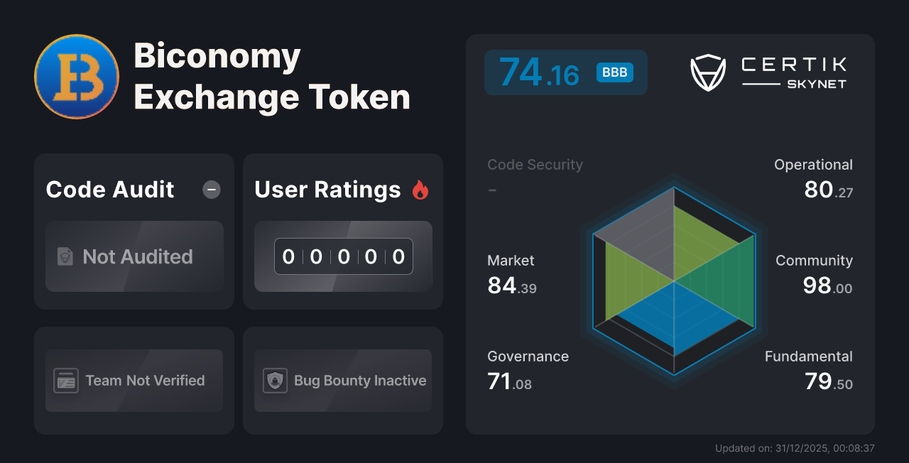 Biconomy Exchange Token - CertiK Skynet Project Insight