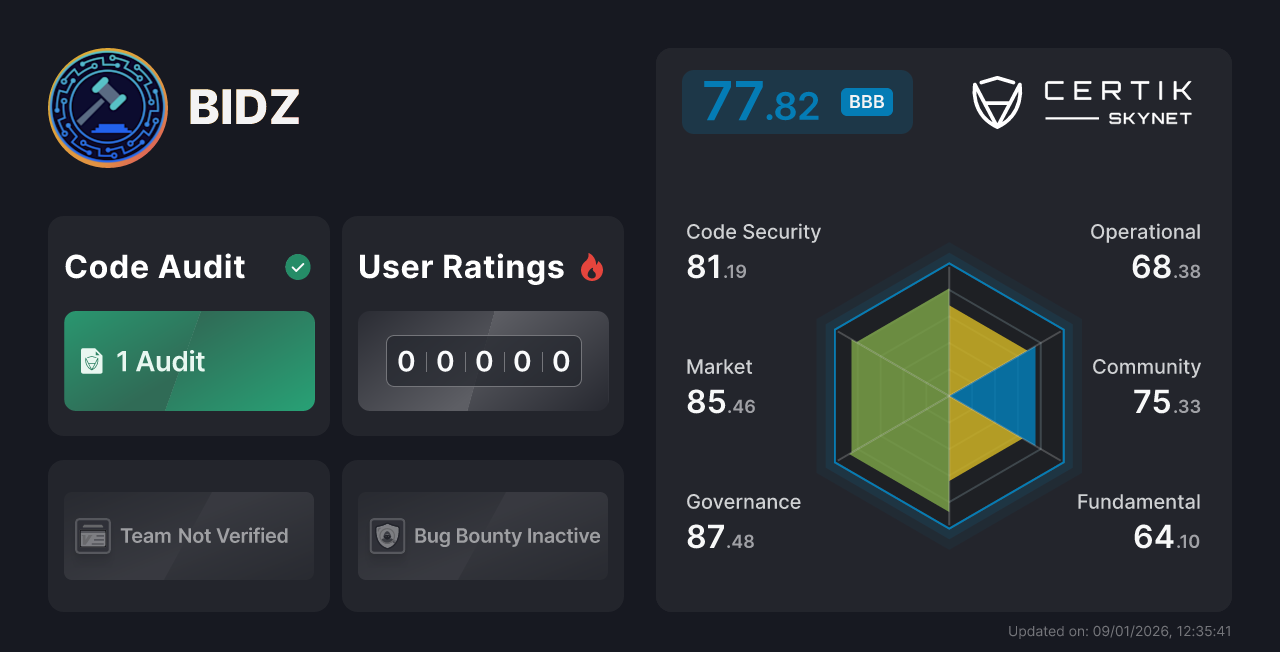 BIDZ - CertiK Skynet Project Insight