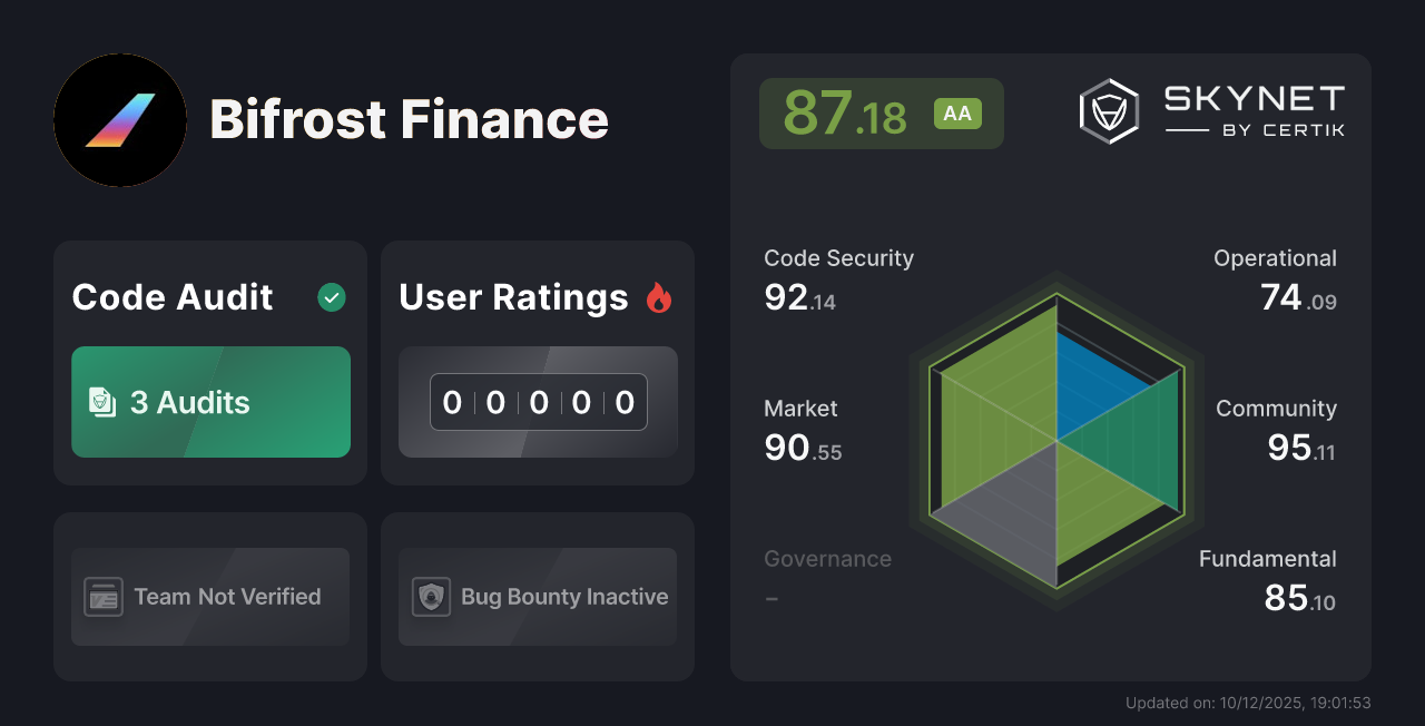 Bifrost Finance - CertiK Skynet Project Insight