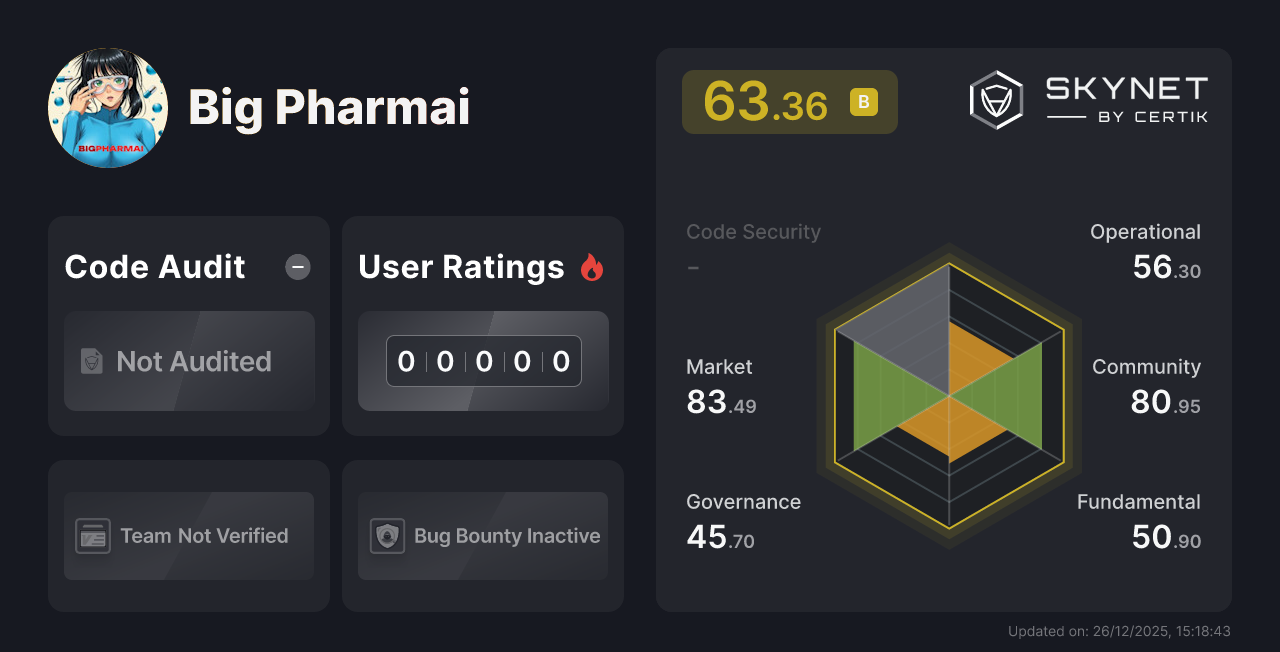 Big Pharmai - CertiK Skynet Project Insight