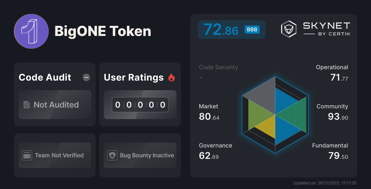 BigONE Token - CertiK Skynet Project Insight