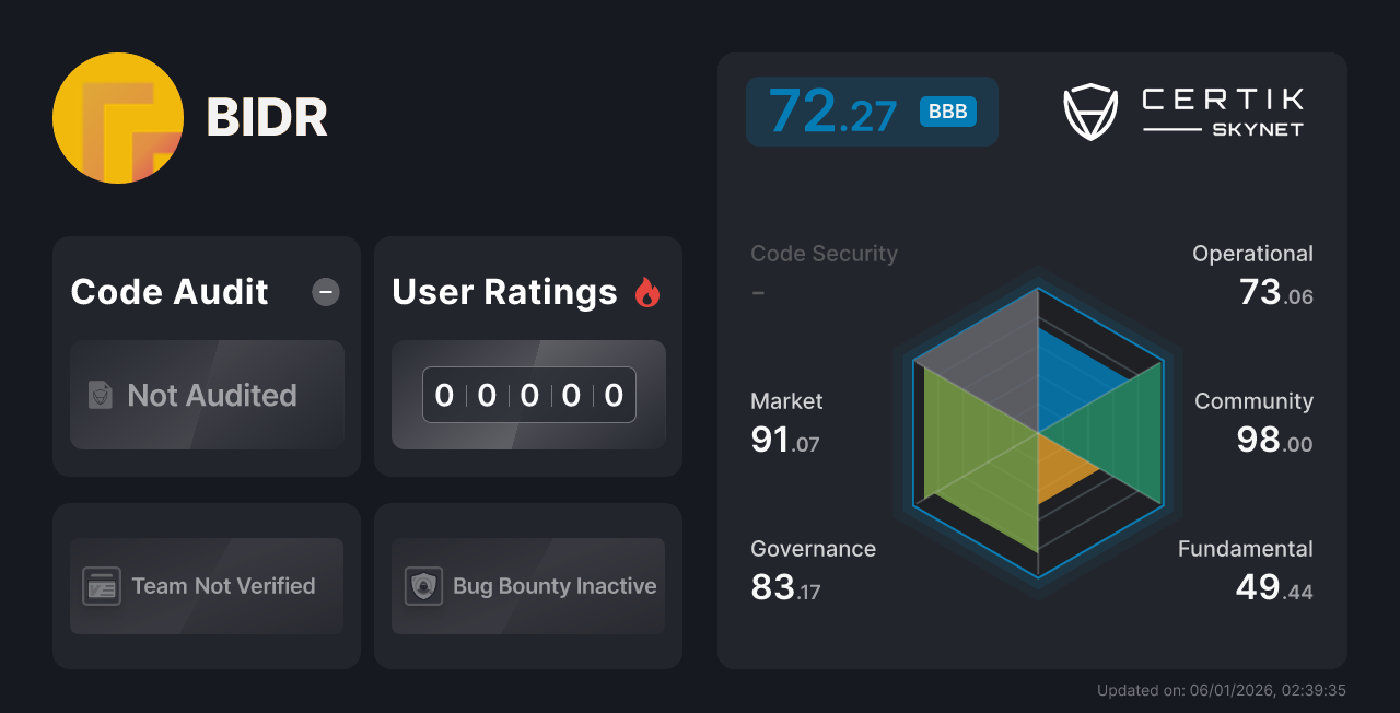 BIDR - CertiK Skynet Project Insight