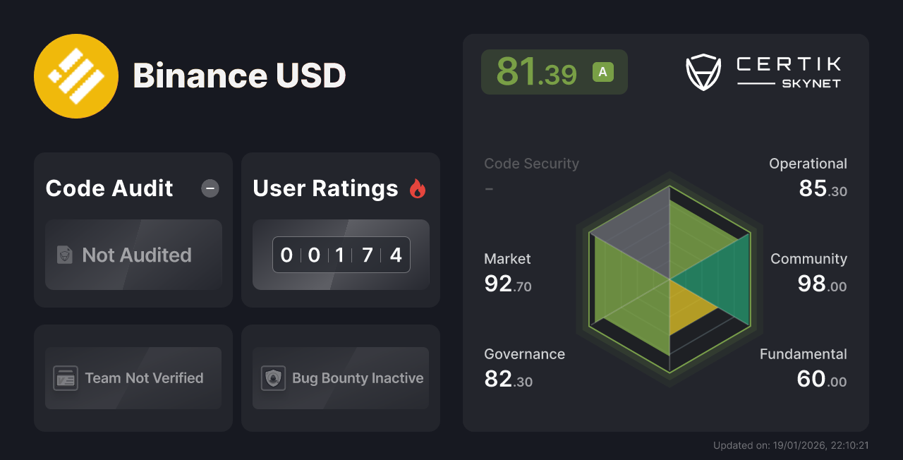 Binance USD - CertiK Skynet Project Insight