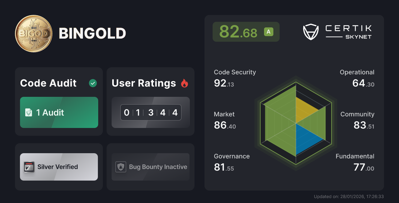 BINGOLD - CertiK Skynet Project Insight