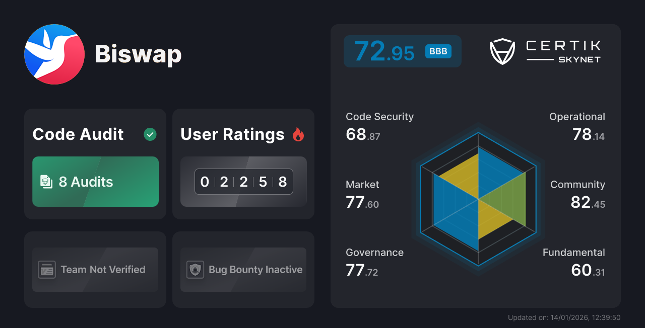 Biswap - CertiK Skynet Project Insight