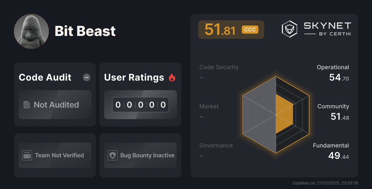 Bit Beast - CertiK Skynet Project Insight