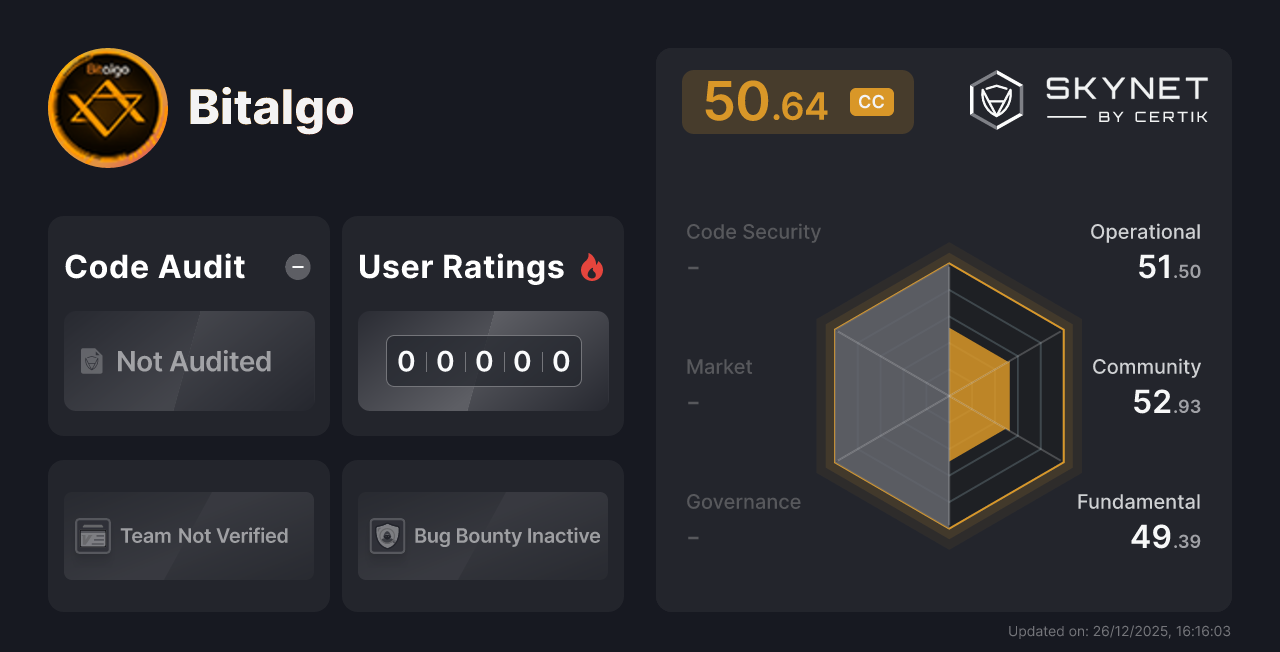 Bitalgo - CertiK Skynet Project Insight