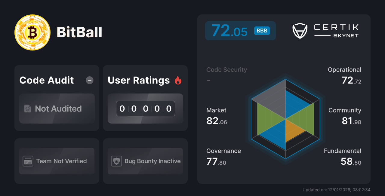 BitBall - CertiK Skynet Project Insight