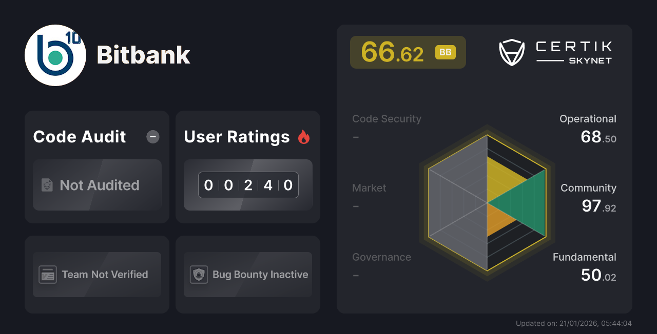 Bitbank - CertiK Skynet Project Insight