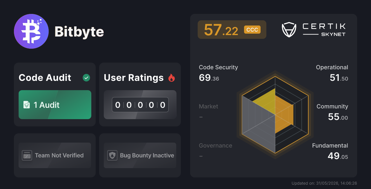 Bitbyte - CertiK Skynet Project Insight