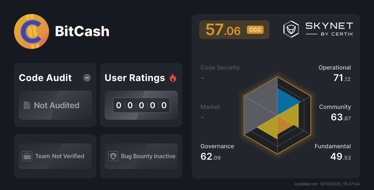 BitCash - CertiK Skynet Project Insight