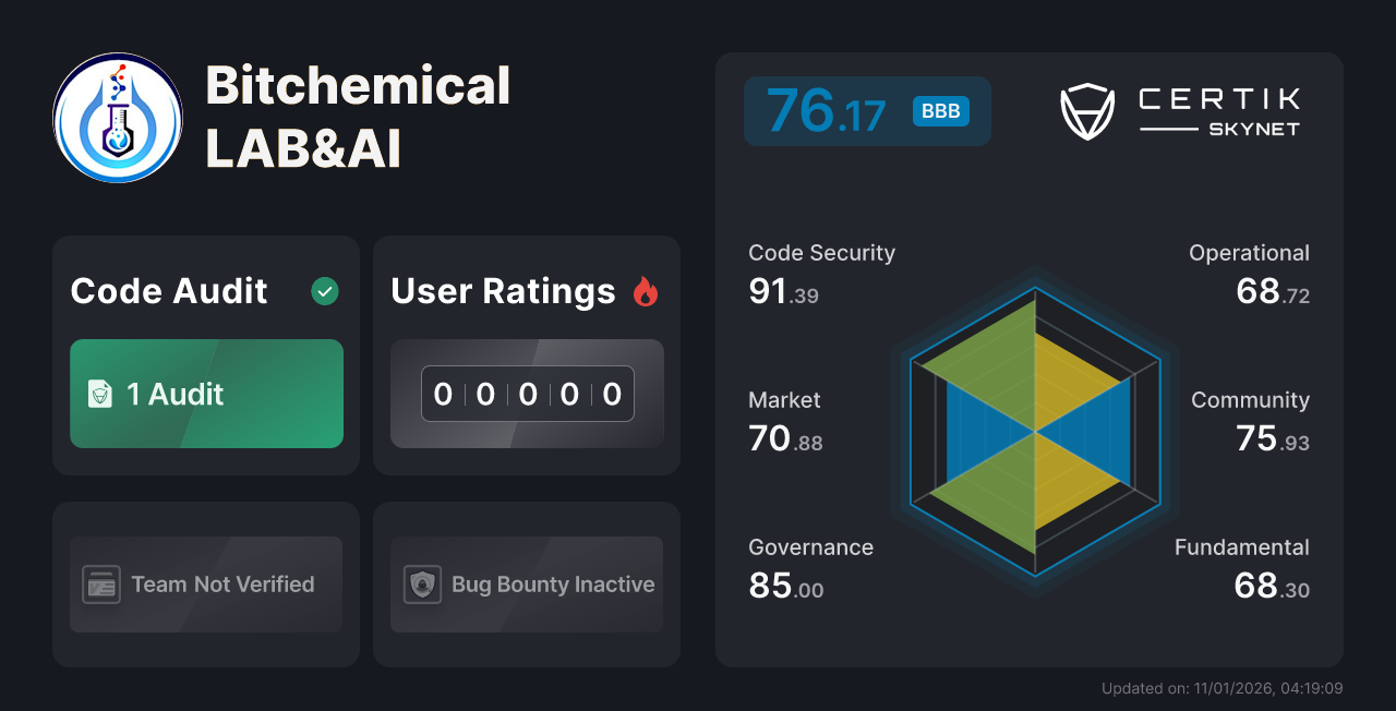 Bitchemical LAB&AI - CertiK Skynet Project Insight