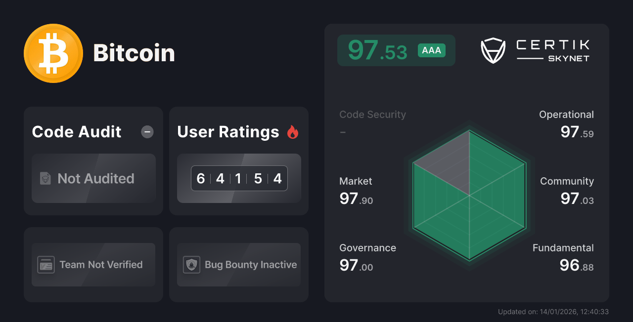 Bitcoin - CertiK Skynet Project Insight
