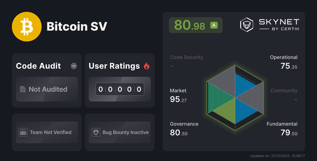 Bitcoin SV - CertiK Skynet Project Insight