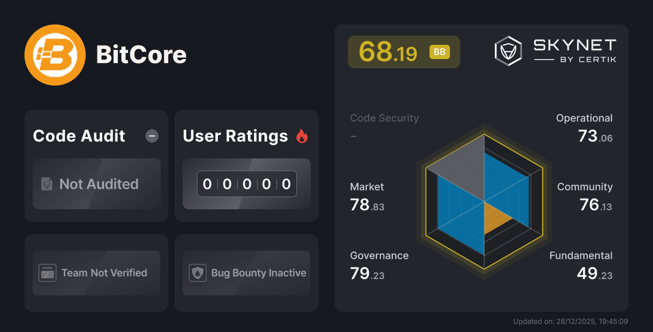 BitCore - CertiK Skynet Project Insight