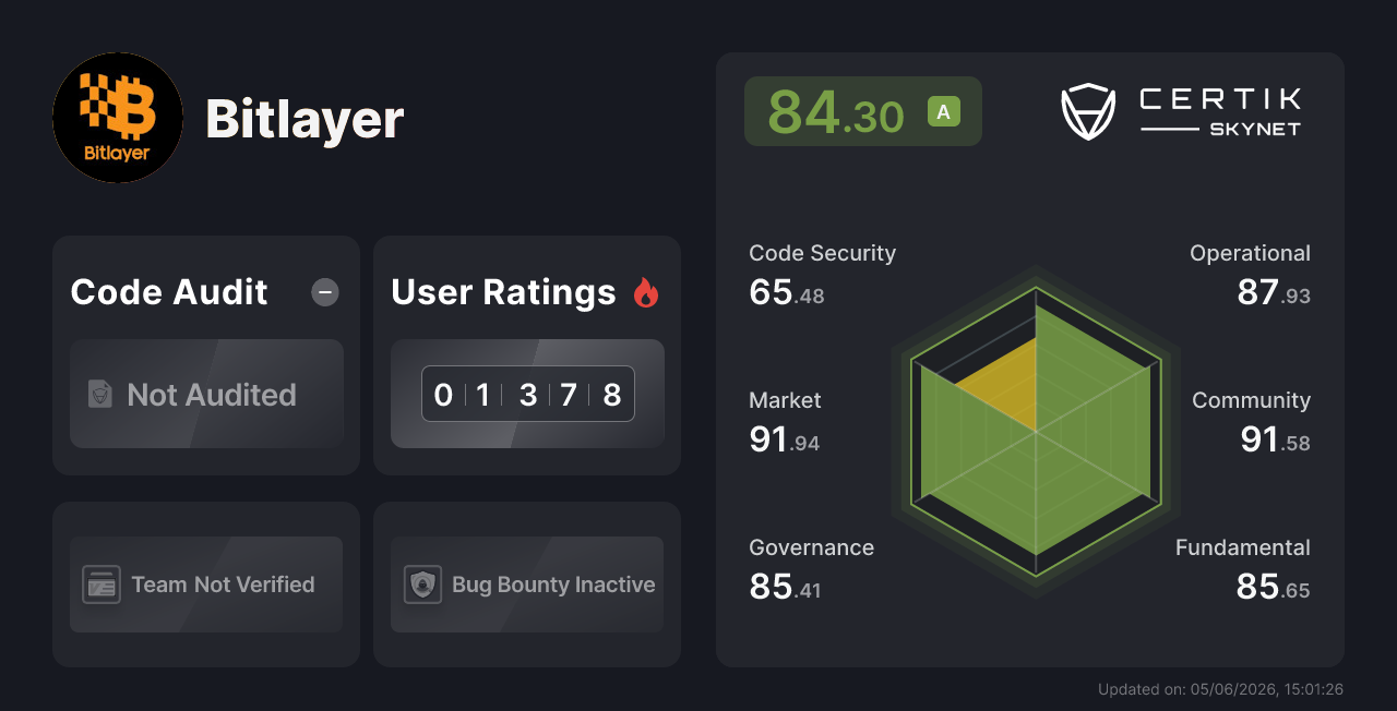 Bitlayer - CertiK Skynet Project Insight
