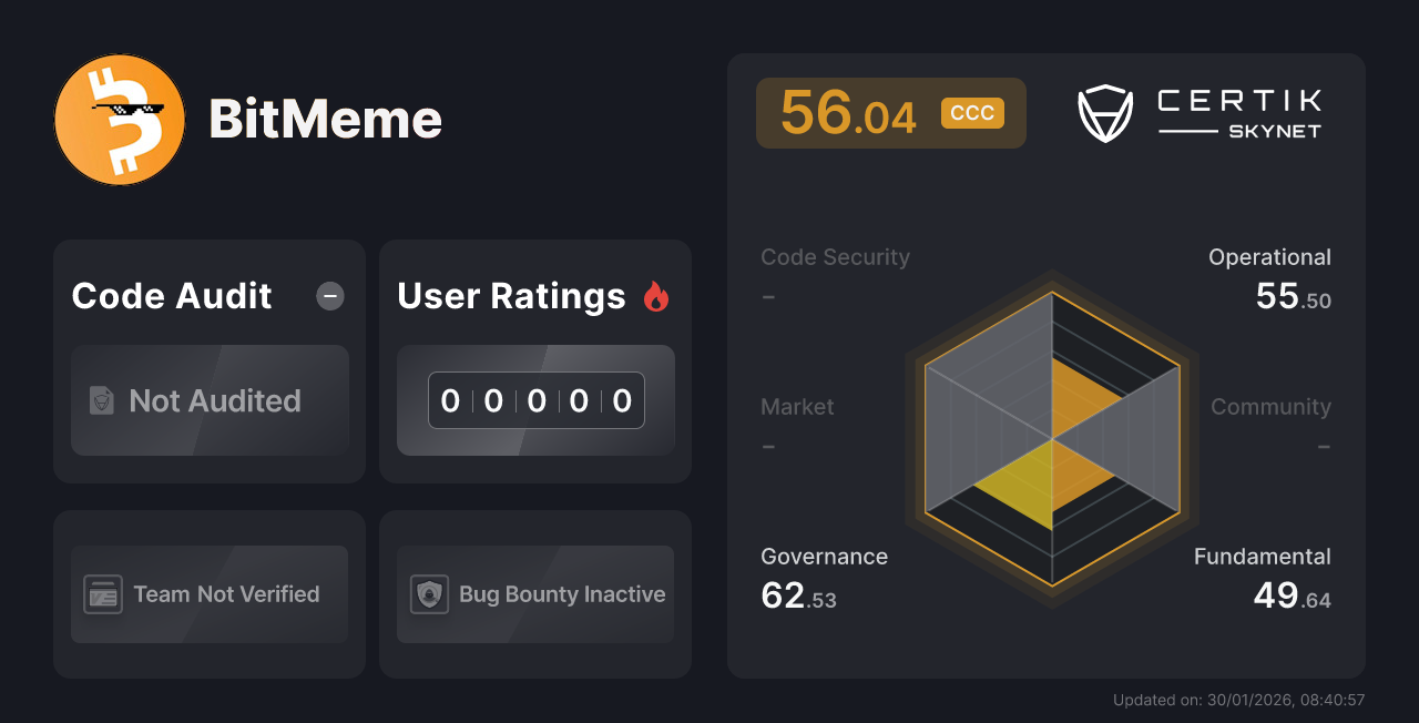 BitMeme - CertiK Skynet Project Insight