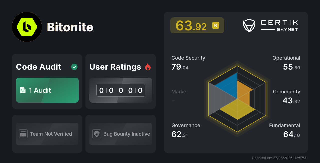 Bitonite - CertiK Skynet Project Insight