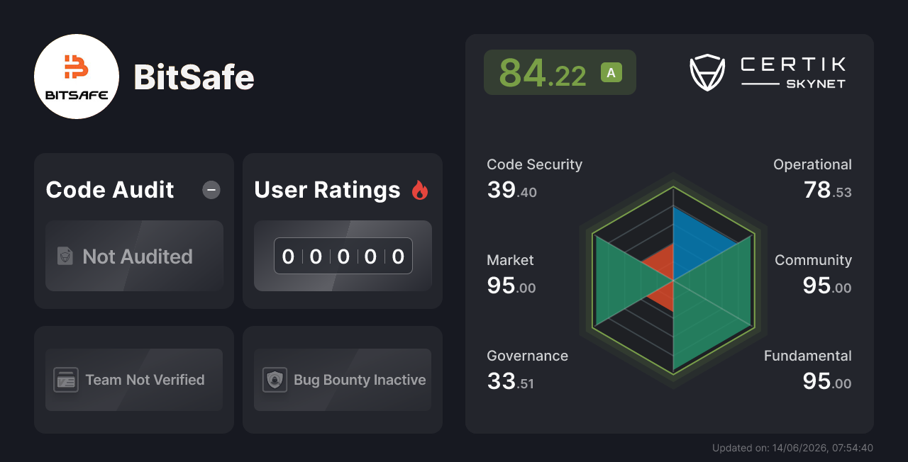 BitSafe - CertiK Skynet Project Insight