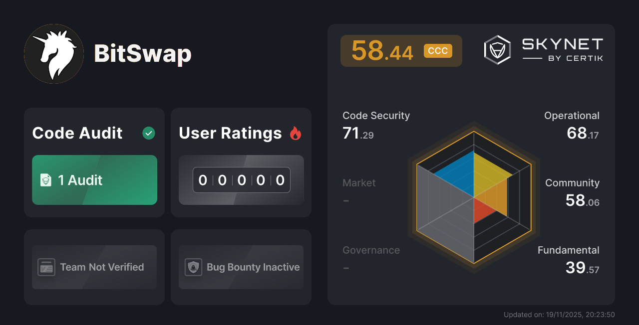 BitSwap - CertiK Skynet Project Insight