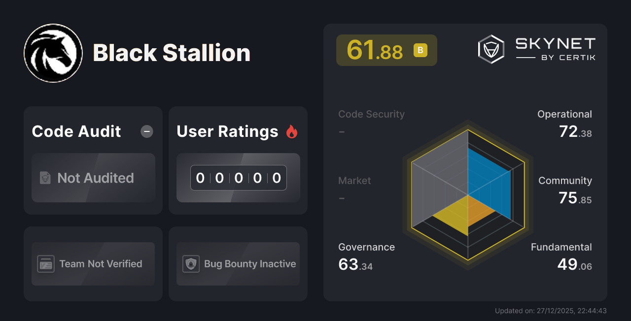 Black Stallion - CertiK Skynet Project Insight