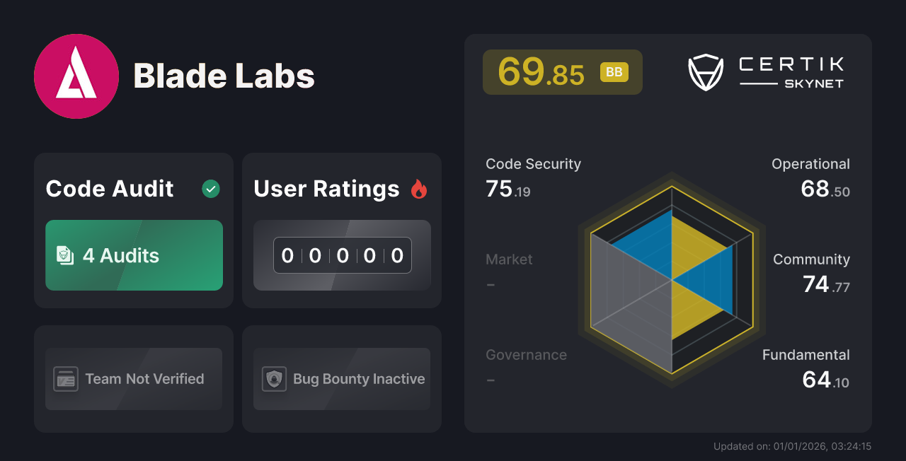 Blade Labs - CertiK Skynet Project Insight