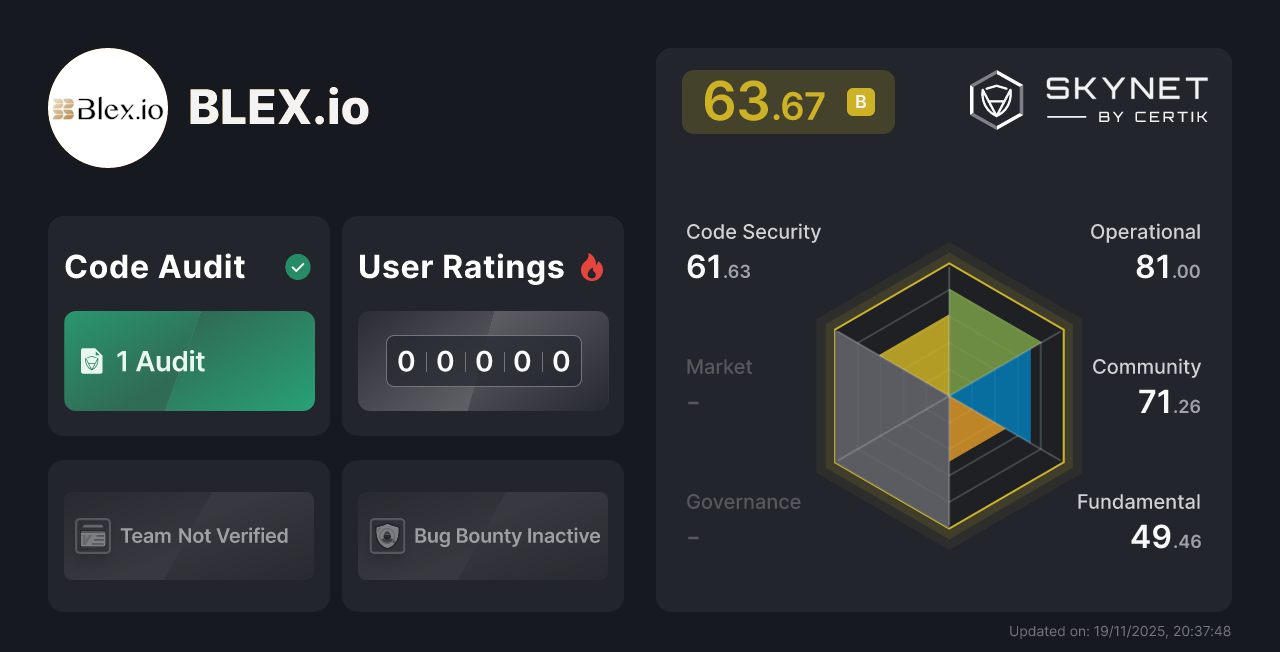 BLEX.io - CertiK Skynet Project Insight
