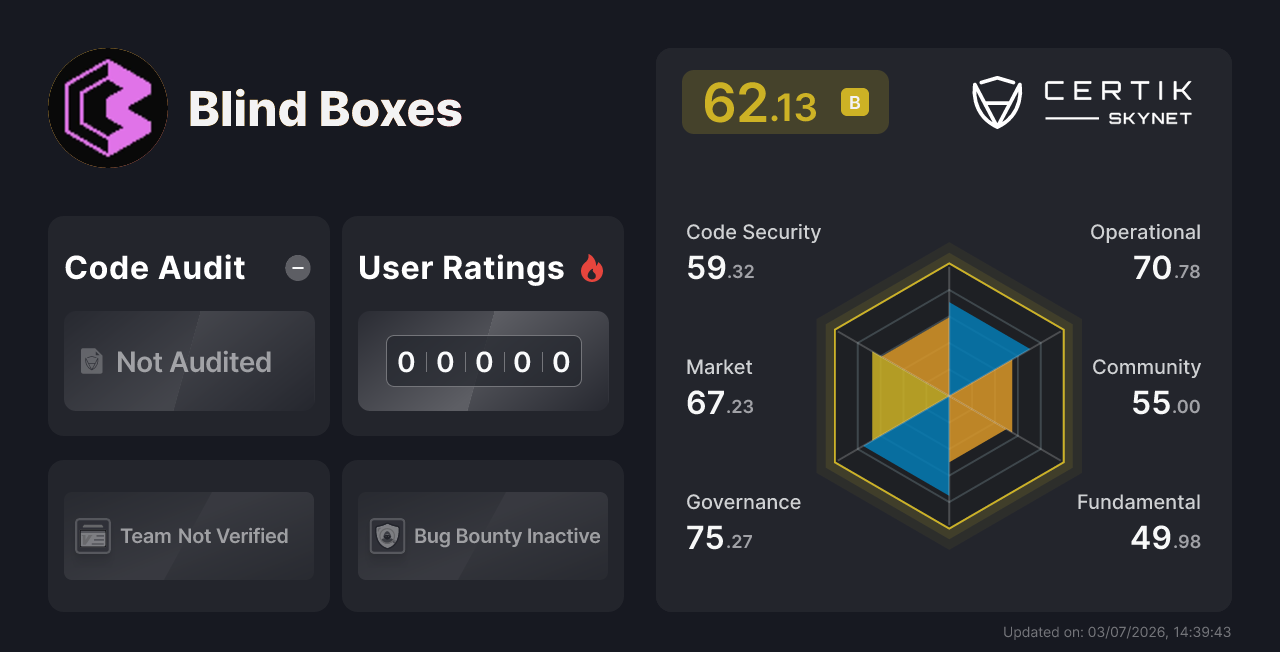 Blind Boxes - CertiK Skynet Project Insight