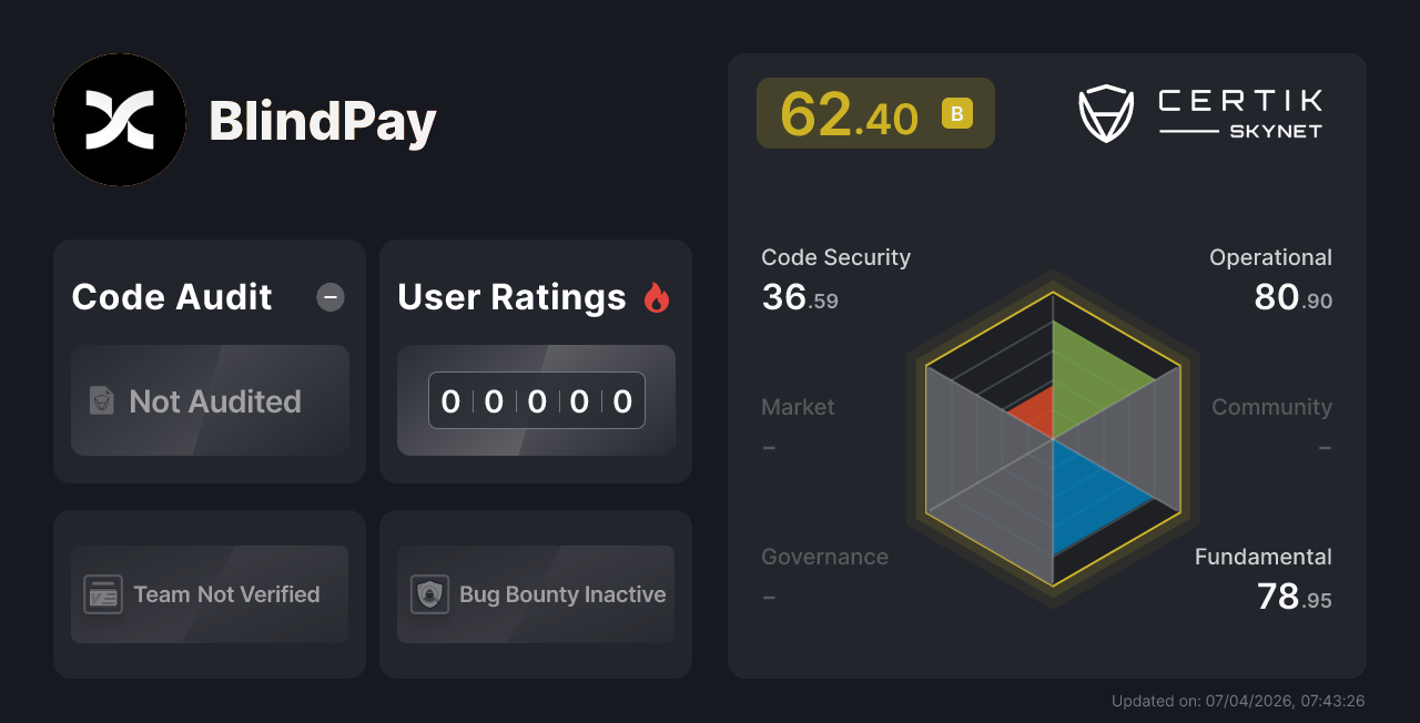 BlindPay - CertiK Skynet Project Insight