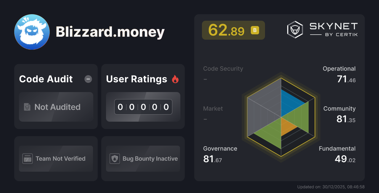 Blizzard.money - CertiK Skynet Project Insight