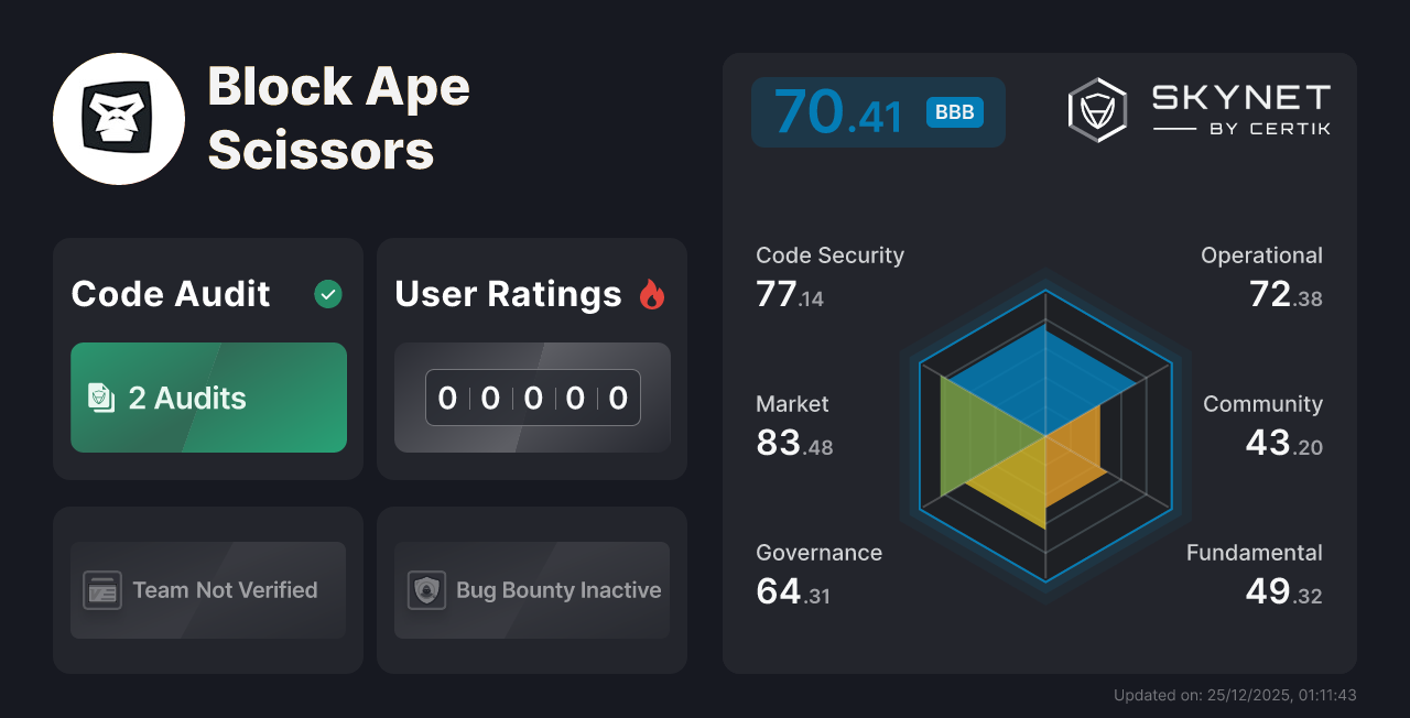 Block Ape Scissors - CertiK Skynet Project Insight