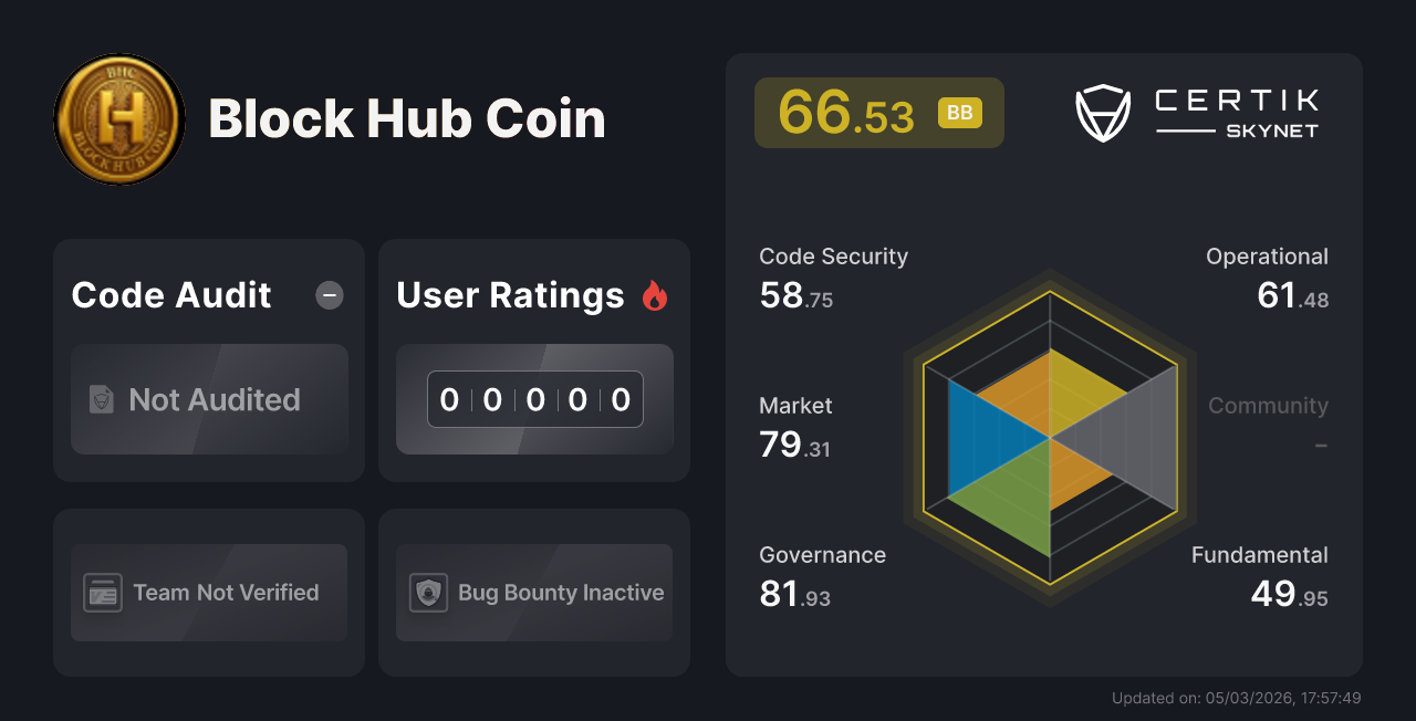 Block Hub Coin - CertiK Skynet Project Insight