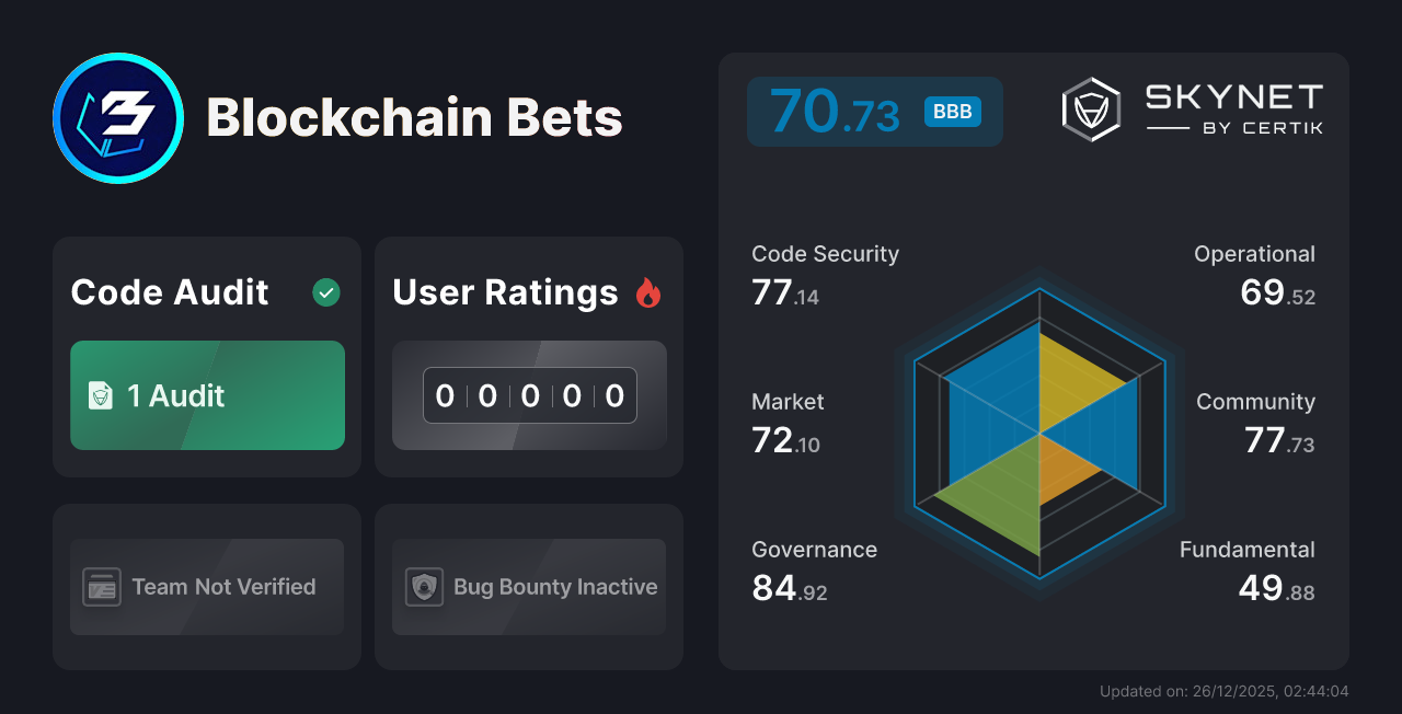 Blockchain Bets - CertiK Skynet Project Insight