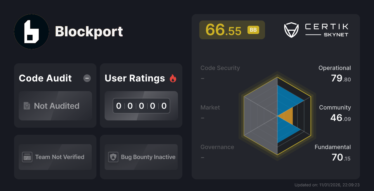 Blockport - CertiK Skynet Project Insight