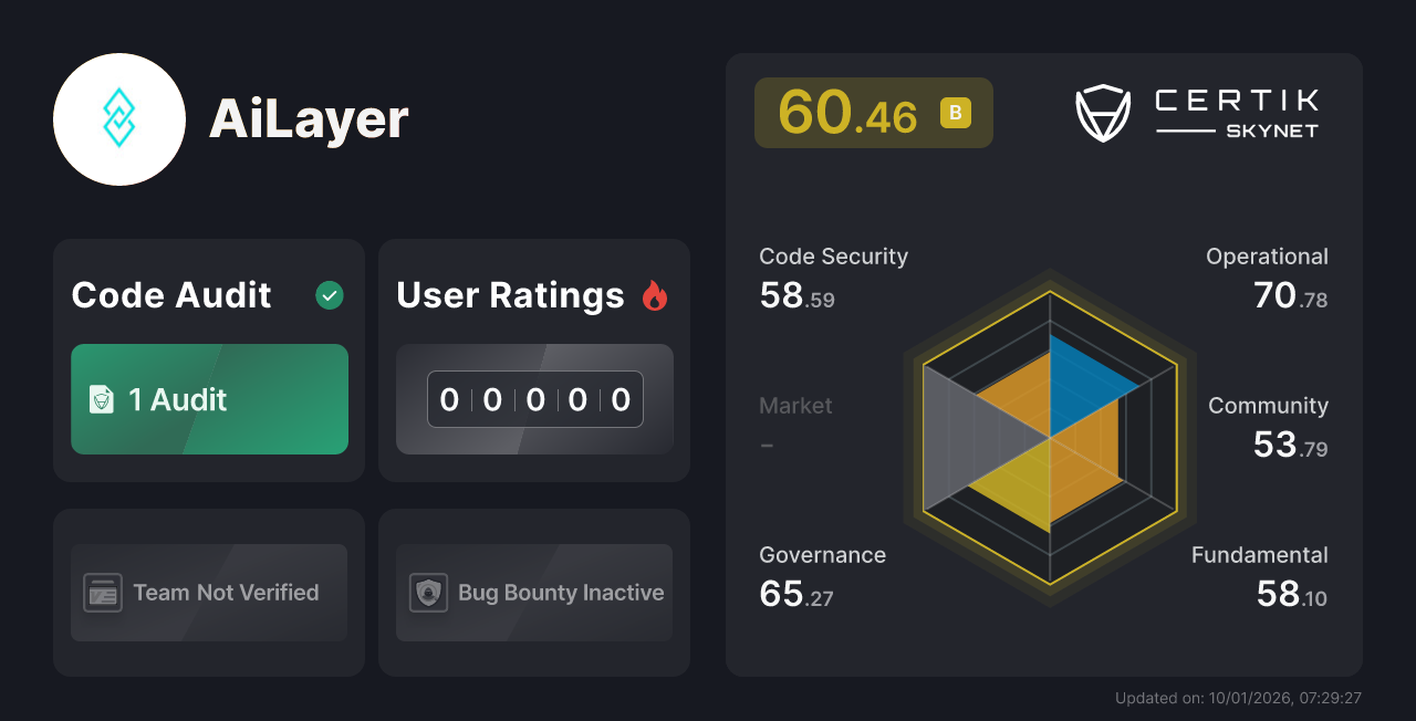 Blockscape Network - CertiK Skynet Project Insight