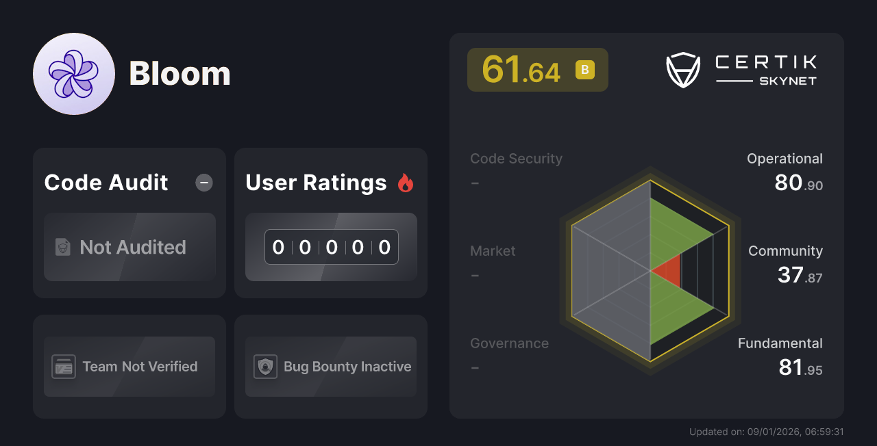 Bloom - CertiK Skynet Project Insight