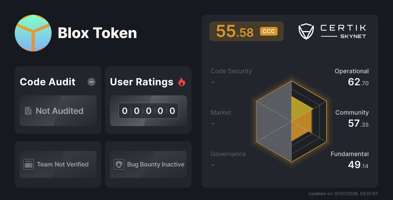 Blox Token - CertiK Skynet Project Insight